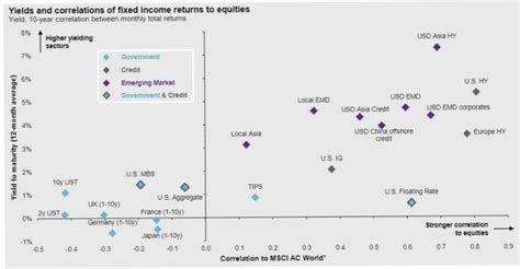 Endowus Q2 2021 Performance Review Endowus Sg