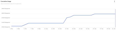 Usage Reporting Overview Logicmonitor Usage Reporting Overview Logicmonitor