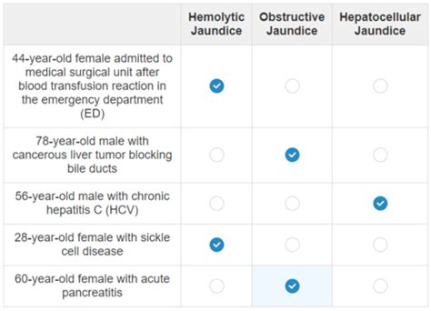 Edapt Nursing Care Altered Hepatobiliary Function Flashcards Quizlet