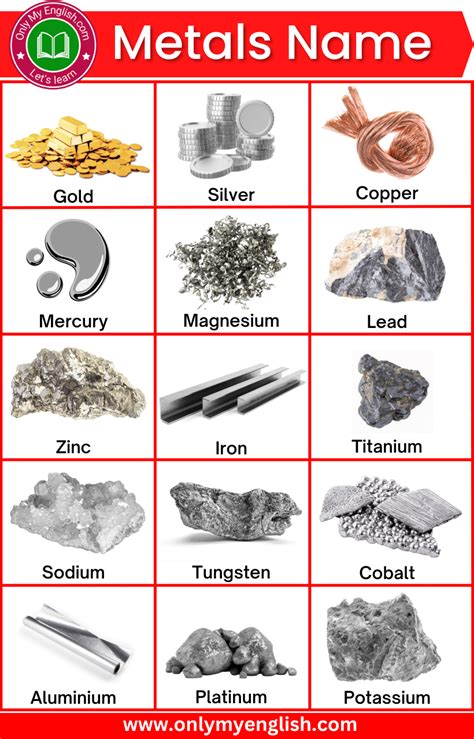 50 Metals Name In English With Pictures