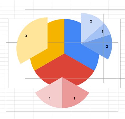 Formulas Pie Chart With Sub Slices Per Category In Google Sheets Web Applications Stack