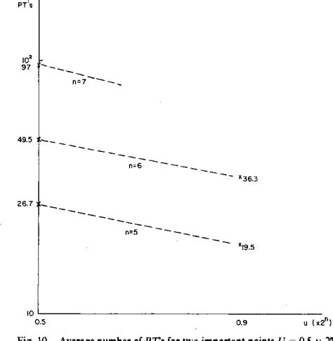 Figure 10 From A Method To Simplify A Boolean Function Into A Near Minimal Sum Of Products For