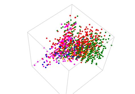 Topologicpy Graph Machinelearning Plotly Bim Wassim Jabi