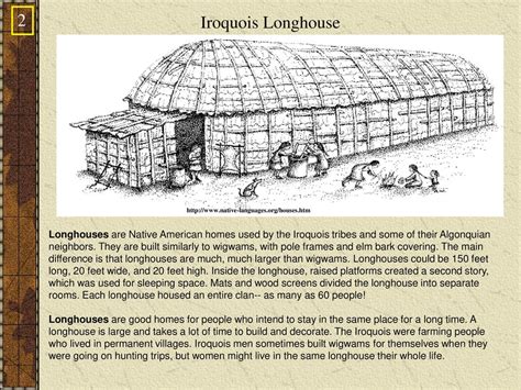 Iroquois Longhouse Diagram