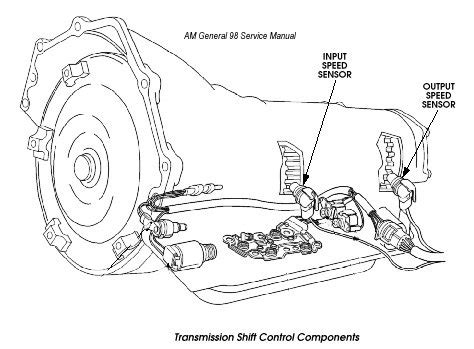Ford Transmission Speed Sensor Location