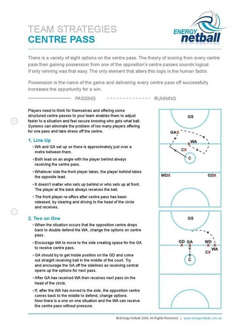 Basketball Game Strategy Sheet For Netball Coaches