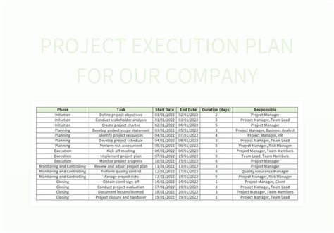 Free Activity Execution Plan Templates For Google Sheets And Microsoft Excel Slidesdocs