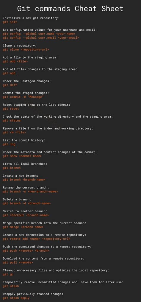 Sajid Anwar Khattak On Linkedin Git Commands Cheat Sheet Great