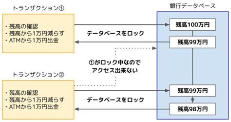 【応用情報】トランザクション処理と排他制御、ストアドプロシージャについて解説｜お茶ん太のちゃちゃちゃitブログ