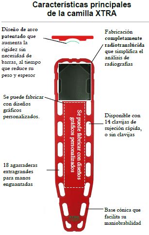 Camilla Xtra E Urgencias Y Emergencias Médicas