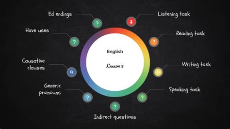 Lesson 3 English Class B2 Genially