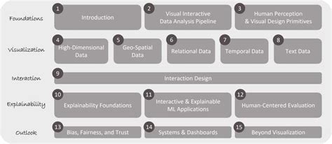 interactive machine learning visualization and explainability menna