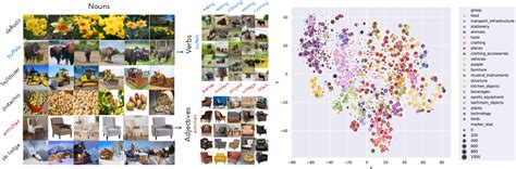 Webly Supervised Concept Expansion For General Purpose Vision Models