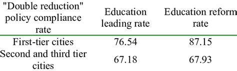 Questionnaire On Double Reduction Policy Download Scientific Diagram