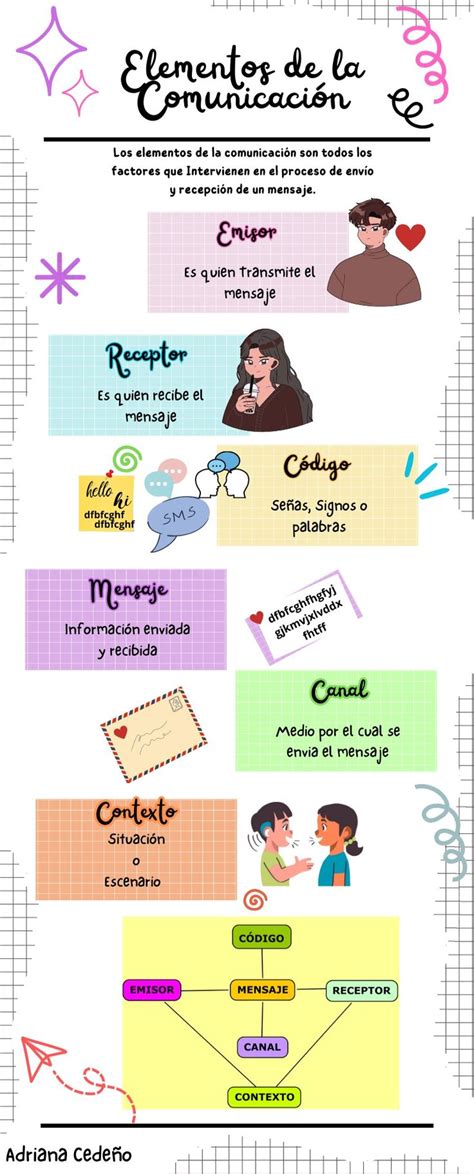 Infografía Elementos De La Comunicación Elementos De La Comunicacion Apuntes De Clase