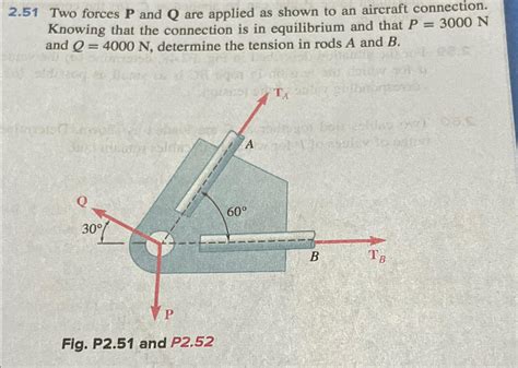 Solved 251 ﻿two Forces P ﻿and Q ﻿are Applied As Shown To An