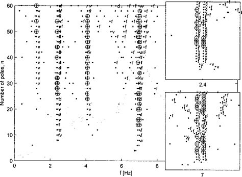 System Identification Semantic Scholar