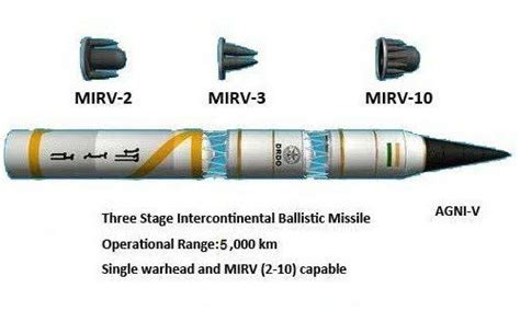 🛑🚀 🛑 Exploring The Mirv Technology This Is A Paradigm Shift In India