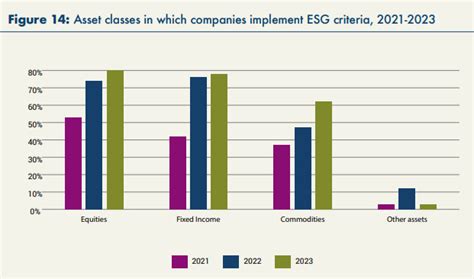 Asset Managers Upping Esg Integration In Commodity Exposures Iia Finds