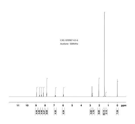 Hexafluorophosphate870987 63 6 1h Nmr Spectrum