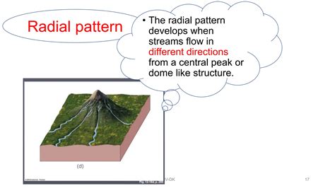Chapter Drainage Geography Class 9 Ncert Pptx Chapter Drainage Geography Class 9 Ncert Pptx