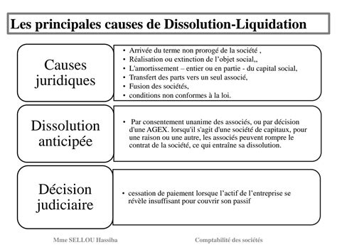Solution Chap 05 Dissolution Liquidation Studypool