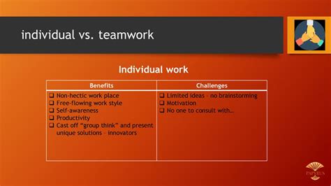 Teamwork Versus Individual Work