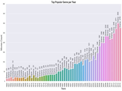 Complete Analysis Insights And Aggregations Of Your Dataset S Upwork