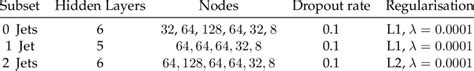 Structure Of The Three Dnns Used For Our Classification Download Scientific Diagram