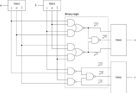 Figure 3 From Signed Digit Addition Based On Cnfets And Ternary Logic Semantic Scholar