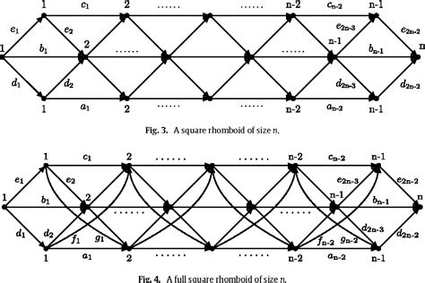 Ladder Graph Semantic Scholar