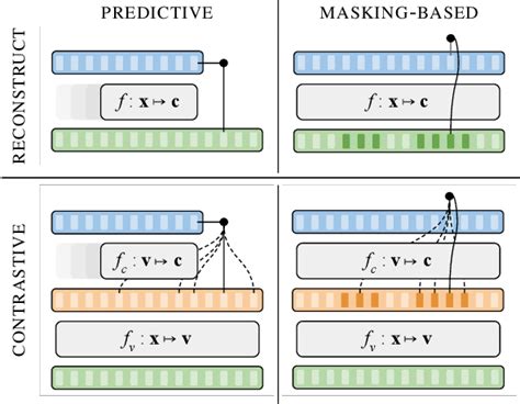 figure 1 from a brief overview of unsupervised neural speech