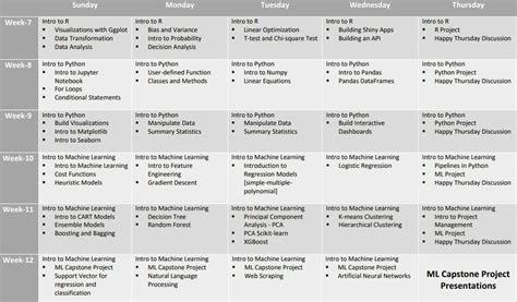 GitHub Ghadeeramer Data Governance BootCamp