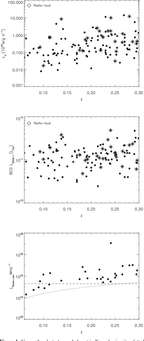 figure 1 from the xmm cluster survey the interplay between the