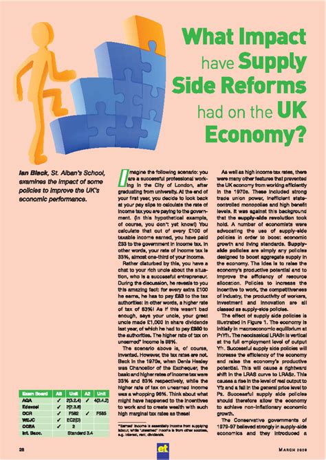 Supply Side Reforms Studocu