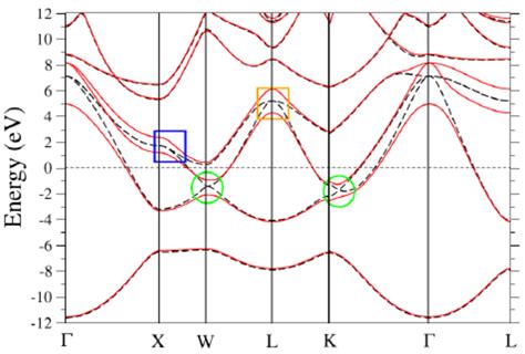 Color Online Calculated Band Structure Of Bulk Lead With Solid