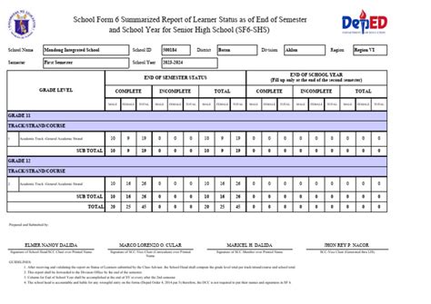 School Form 6 Sf 6 Pdf