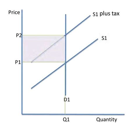 Economics B Theme 1 Flashcards Quizlet