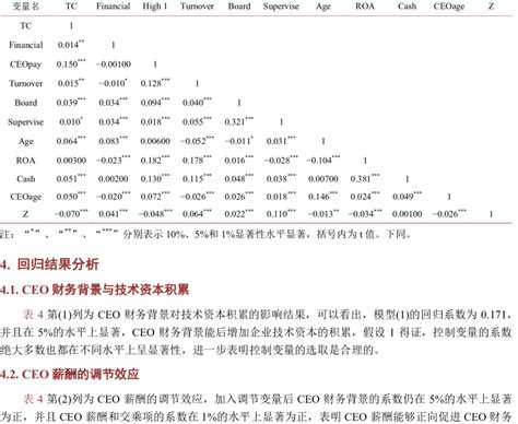Correlation Analysis 表 3 相关性分析 Download Scientific Diagram