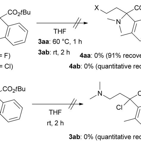 Chemical Stability Of Ring Opening Products 3aa 3ab And 4ab Download