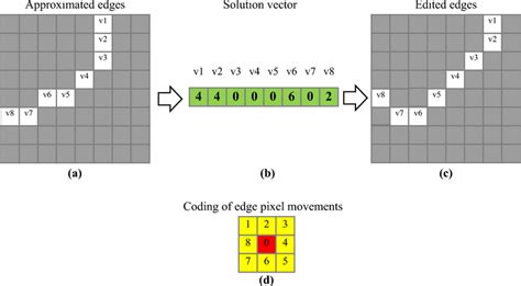 An Example Of Edge Improvement Process Using The Sso Algorithm