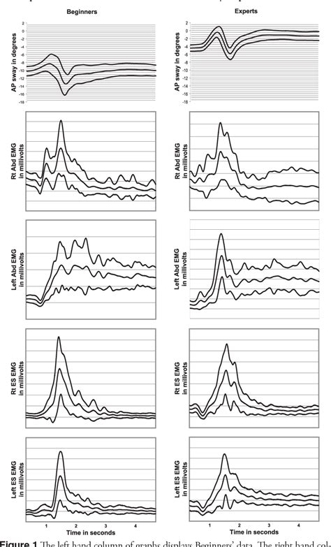 figure 1 from a descriptive analysis of kinematic and electromyographic