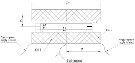 schematic diagram of the structure of a dual coil inductive