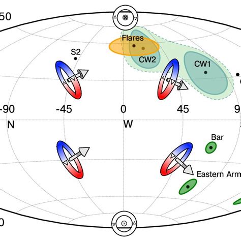 Compilation Of Orientations Of Angular Momentum Vectors Of Different Download Scientific