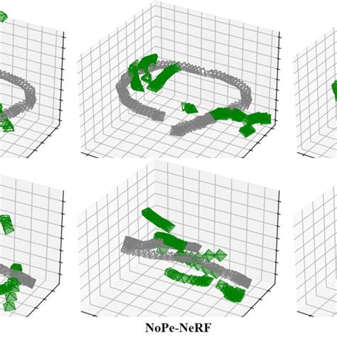 Qualitative Comparisons Of Novel View Synthesis And Depth Estimation On