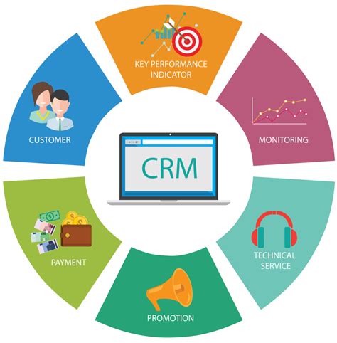 Crm Management Tools The Ultimate Solution For Overloaded Tasks