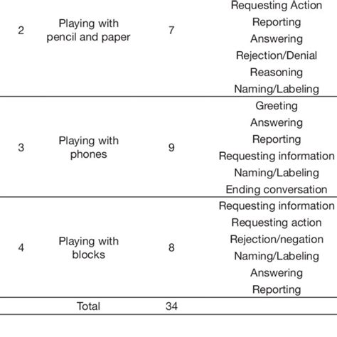 Detailed Evaluation Tasks Download Table