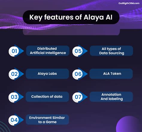 Alaya AI The Ultimate Tool For Intelligent Process Automation 2025