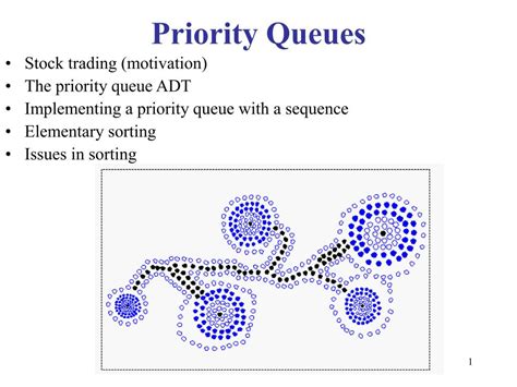 Ppt Priority Queues In Stock Trading Implementing Efficient Trading Strategies Powerpoint