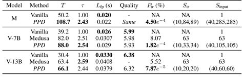 hardware aware parallel prompt decoding for memory efficient